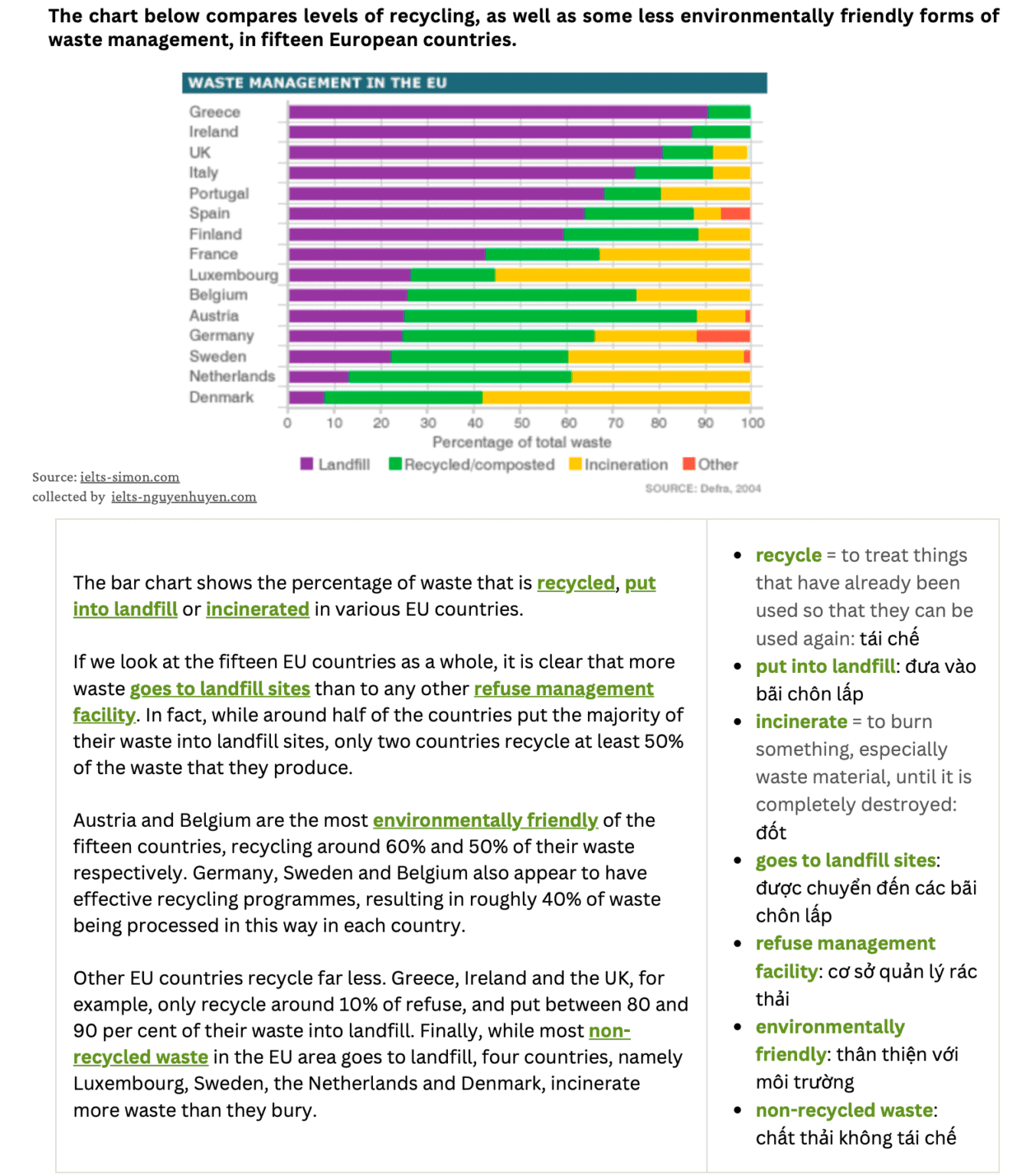 [FREE] Tổng hợp bài mẫu IELTS Writing Task 1 Simon - IELTS Nguyễn Huyền