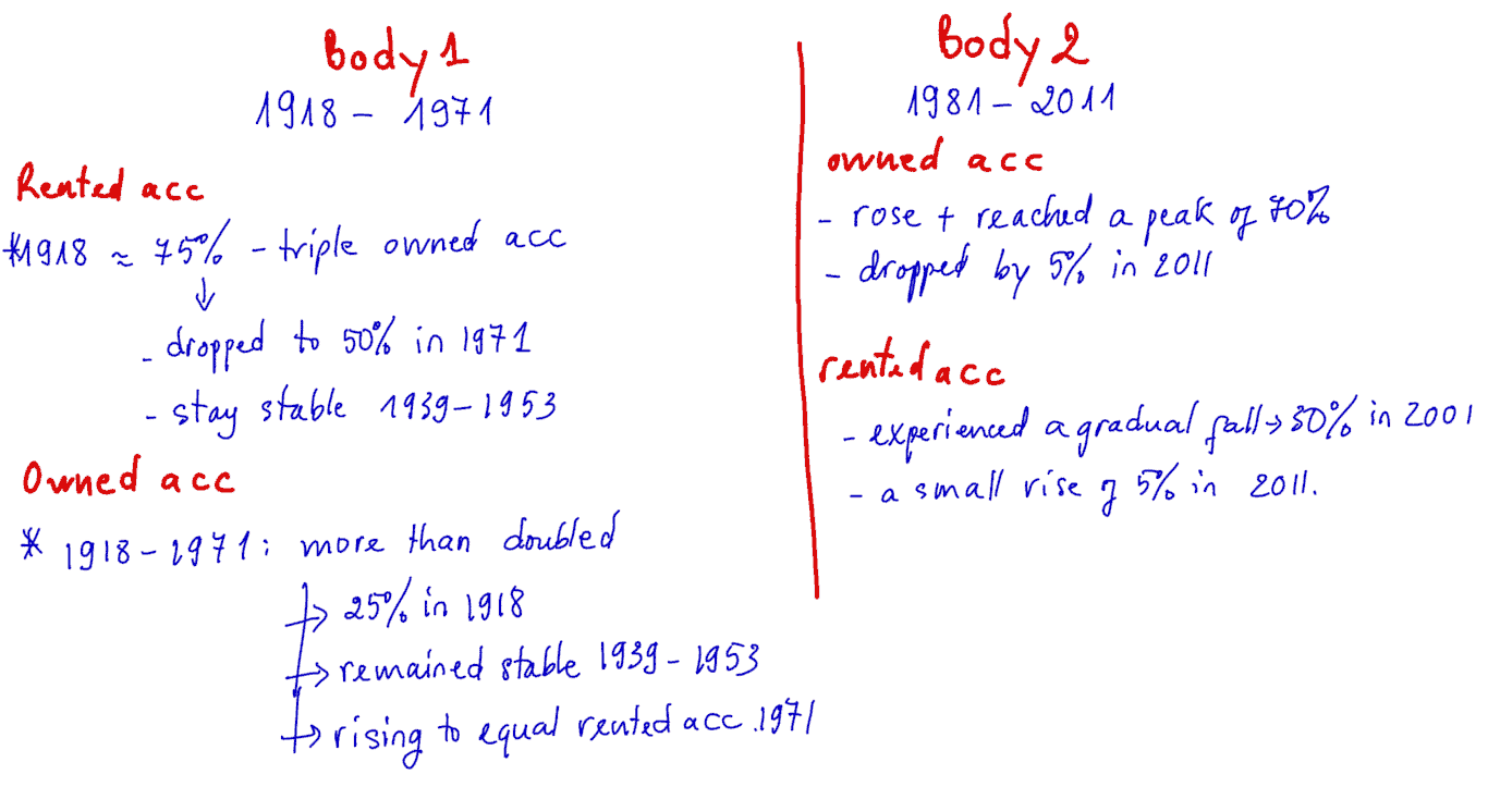 Bài mẫu IELTS Writing Task 1 - Bar chart - Cambridge 13 - Test 2 ...