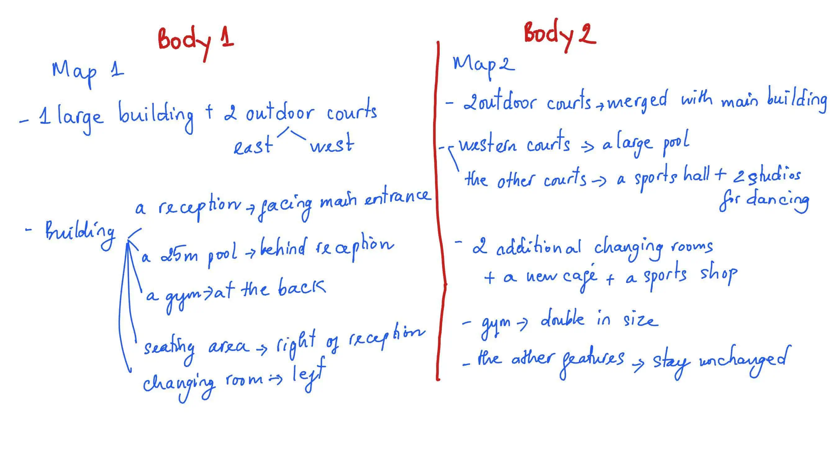 Bài mẫu IELTS Writing Task 1 - Map - Cambridge 13 - Test 4 - IELTS ...