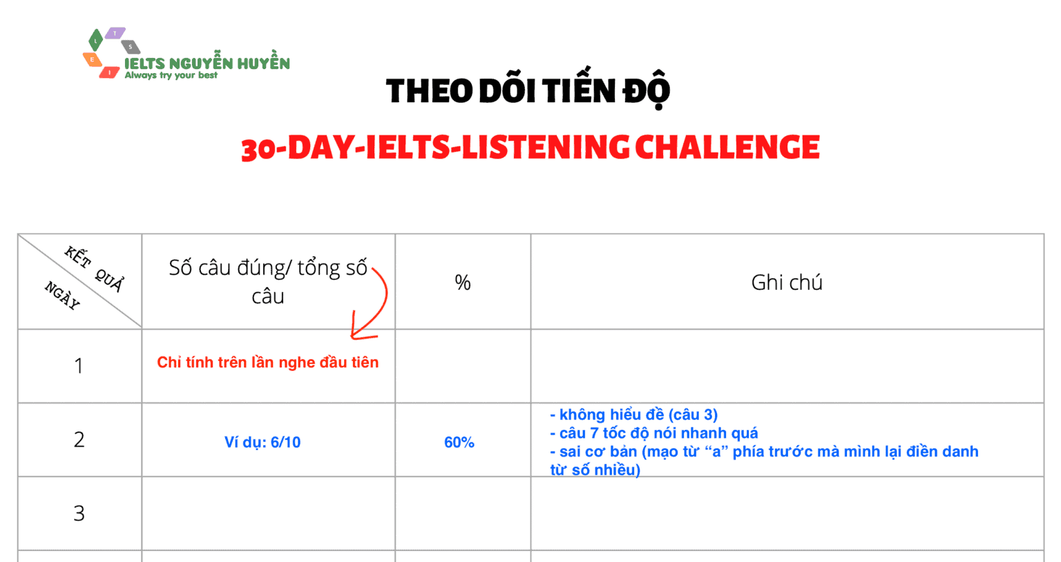 30 DAY IELTS LISTENING CHALLENGE - IELTS Nguyễn Huyền